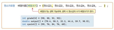 C언어로 배우는 프로그래밍 기초 5주차 C언어로 배우는 프로그래밍 기초 5주차