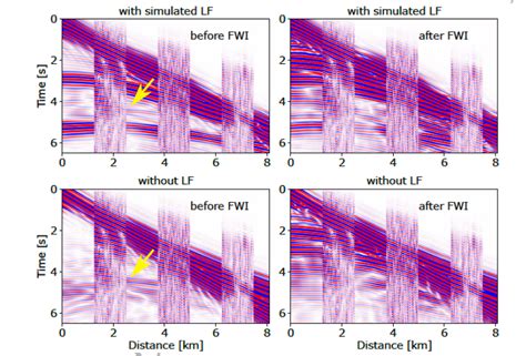 Learning With Real Data Without Real Labels A Strategy For