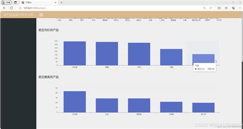 python农产品价格预测系统 爬虫 线性回归预测算法 flask框架 大数据毕业设计（源码） 农产品价格预测系统前端界面 csdn博客