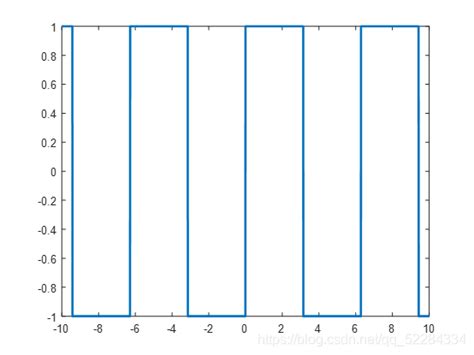 matlab学习笔记：square函数的用法 matlab square csdn博客