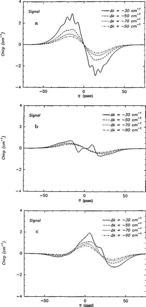 Figure 1 From Frequency Chirp In Optical Parametric Amplification With