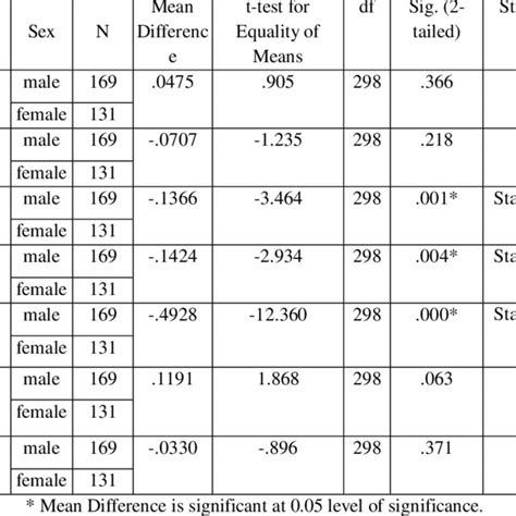 Pdf Factors Affecting The Study Habits Of Senior High School Students
