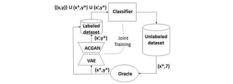 主动学习 Active Learning 郑之杰的个人网站