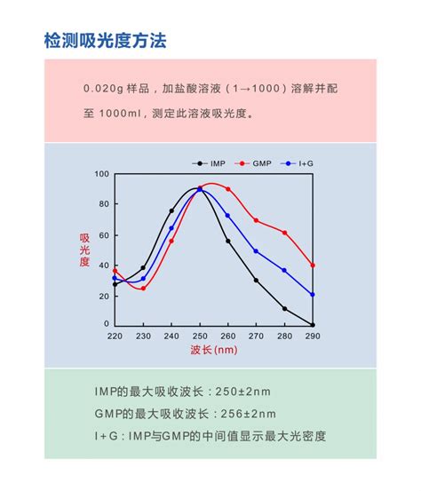 比味精还要鲜10倍的ig是什么？调味品原料采购必看，ig真假鉴别 知乎