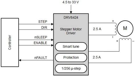DRV DRV Bipolar Stepper Motor Drivers TI Mouser
