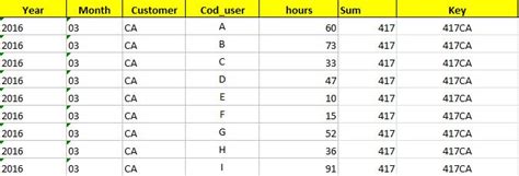 Query In Access 2010 Stack Overflow