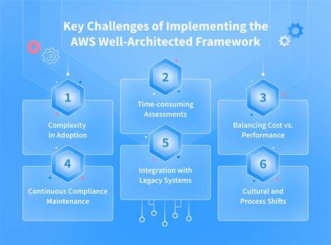 AWS Well Architected Framework Guide On Pillars NIX United