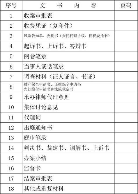 民事卷宗目录word文档免费下载文档大全