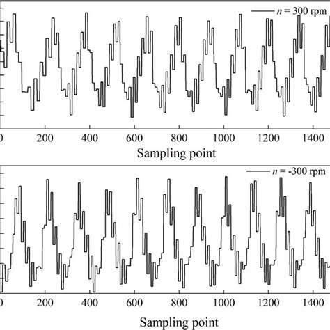 Disassembled Single Stage Cycloid Reducer Of Non Pin Wheel Concept