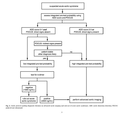 Profundus Pocus Plus For Aortic Syndromes Journalfeed