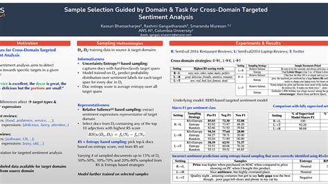 Underline Sample Selection Guided By Domain And Task For Cross Domain