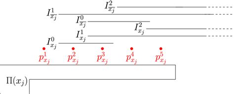 Variable Gadget For Variable Xjdocumentclass 12pt Minimal