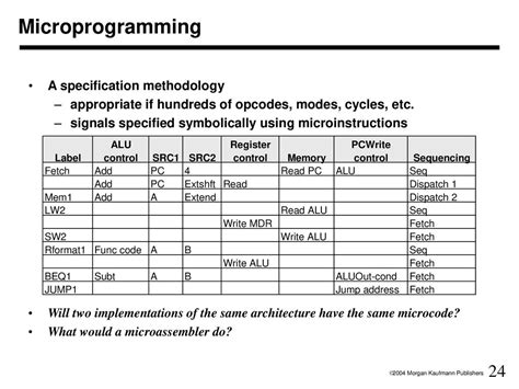 Lecture 7 Pipelining Ppt Download
