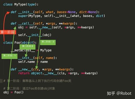 Python New Metaclass 知乎