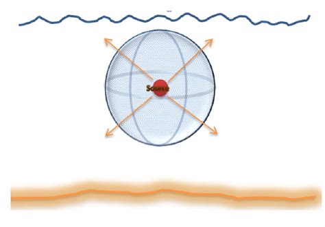 Figure 2 From Improving Coverage And Capacity In Underwater Acoustic Cellular Networks