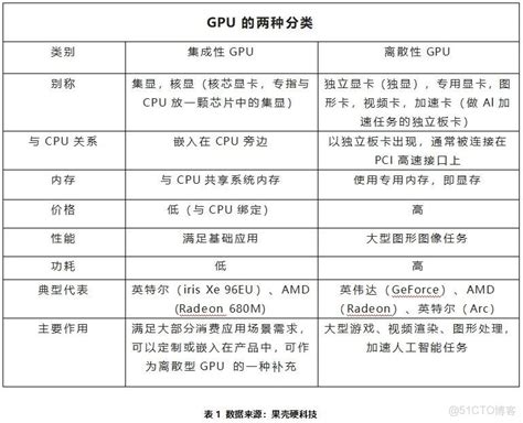 Gpu浮点计算算力测试方法mob6454cc620c34的技术博客51cto博客