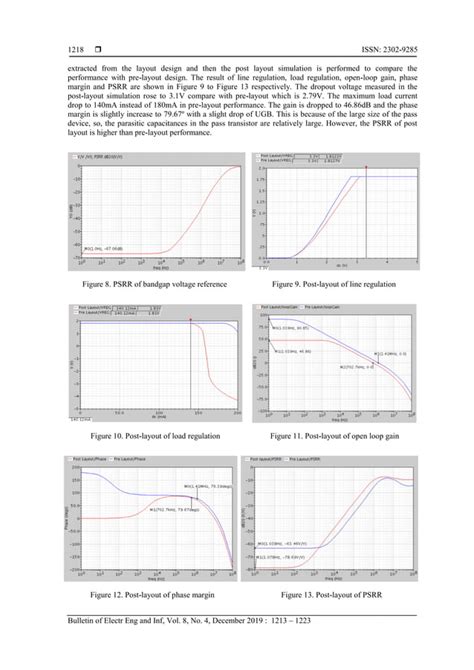 Design Consideration In Low Dropout Voltage Regulator For Batteryless Power Management Unit Pdf