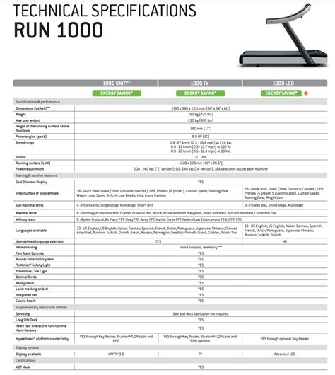 Technogym Excite Run 1000 With Advanced Led Display