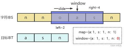 Leetcode佛系刷题（无序） 第二天佛系刷题下载 Csdn博客
