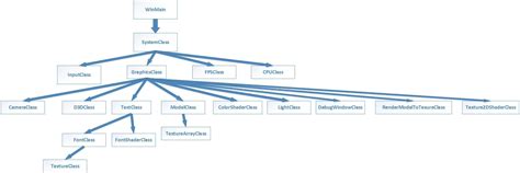 Directx11教程十四之rendertotexturertt技术d3d11 Render To Texture Csdn博客