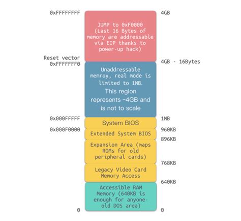 计算机启动过程详解计算机boot过程 Csdn博客
