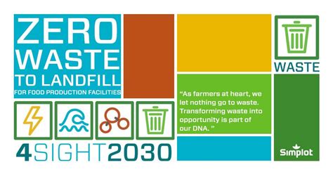 Sustainability Simplot Company