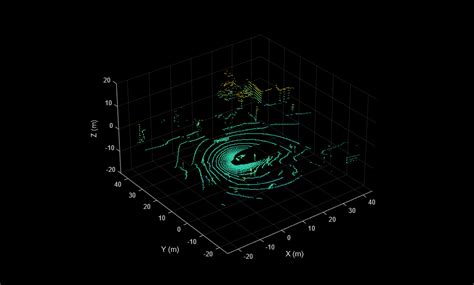 Ground Plane And Obstacle Detection Using Lidar Matlab Simulink