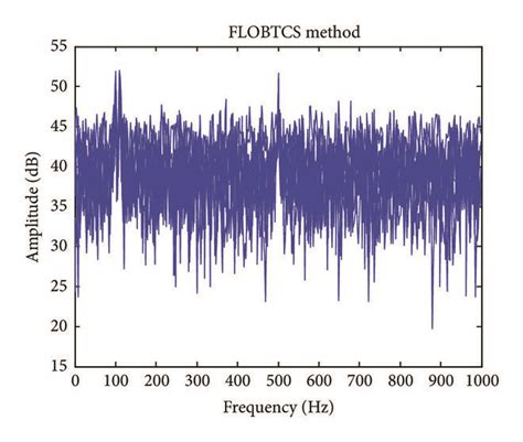 Frequency Spectrum Estimations Of The Signal With Closely Spaced