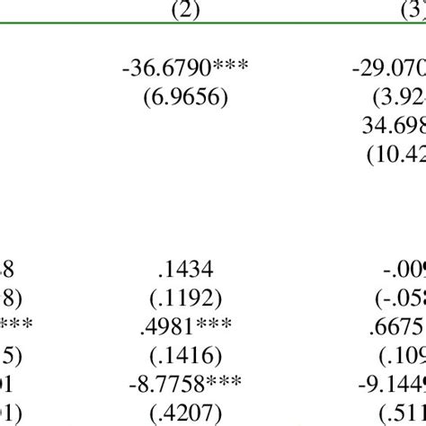 Arma Garch Estimation Results Variance Equation Download Scientific Diagram