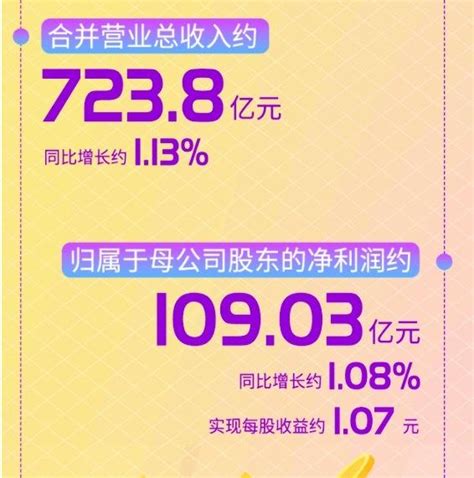 賺了10903億！這份財報揭秘廣東汽車產業為何「全國第一」 每日頭條