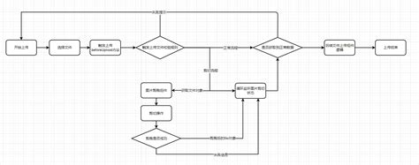 Antd Upload React Cropper 实现图片自定义区域剪裁并上传功能 阿里云开发者社区