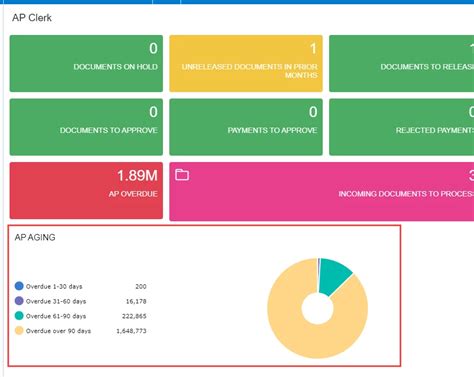 How To Create A Generic Inquiry To Display The Ap Aged Period Sensitive