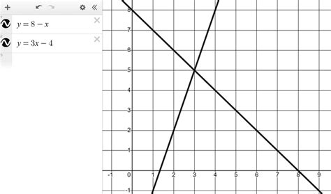 Checking And Securing Understanding Of Plotting Coordinates With