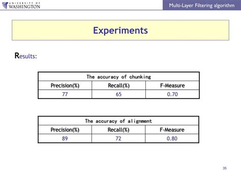 Ppt Bilingual Chunk Alignment In Statistical Machine Translation An Introduction Of Multi