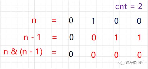 汉明距离（位运算，清晰图解） 腾讯云开发者社区 腾讯云