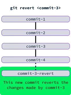 Merge Error No M Option Given Dataspark Innovations