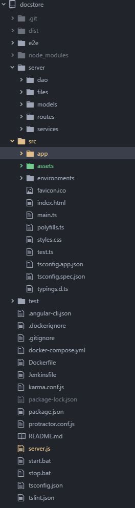 Node Js Adding Cors To Mean Singlepoint Application For Swagger Ui