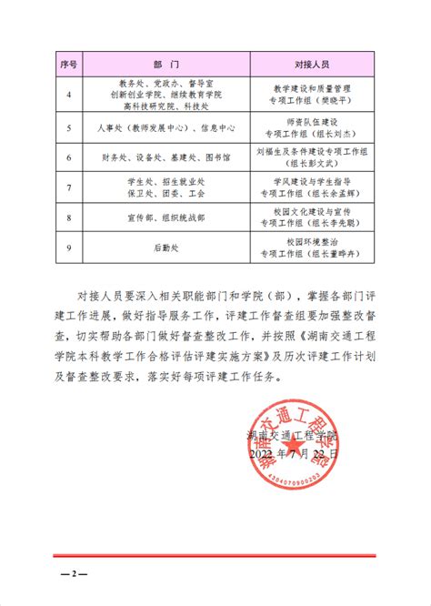 关于印发《刘福生董事长在评建工作推进会上的讲话》的通知关于进一步加强评建工作督导督查的通知通知公告湖南交通工程学院