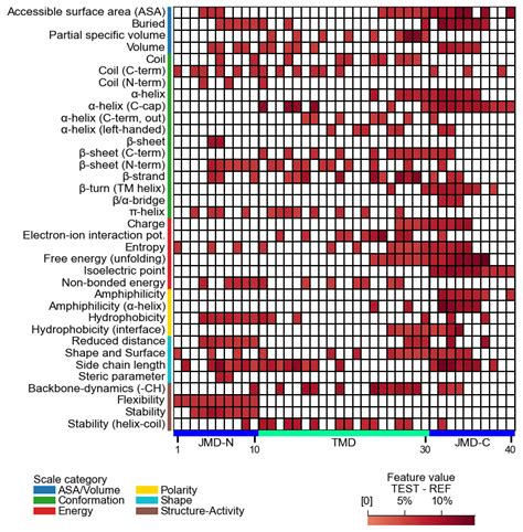 Aaanalysiscppplotheatmap — Aaanalysis
