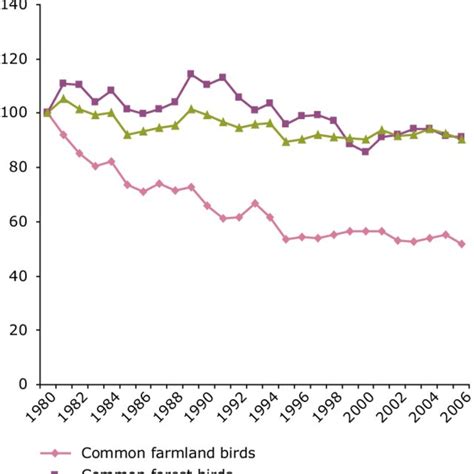 Species Accumulation And Rarefaction Curves Species Accumulation Download Scientific Diagram