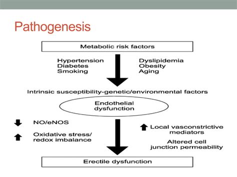 Sex Hormone Disorderpptx