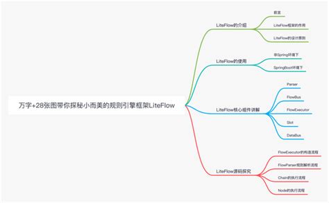 万字28张图带你探秘小而美的规则引擎框架liteflow 知乎