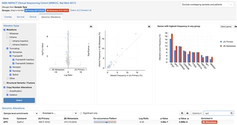 Cbioportal For Cancer Genomics
