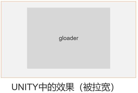 Gloader Unity Fairygui