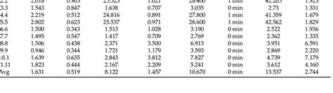 Node Information During Attack Conditions Download Scientific Diagram