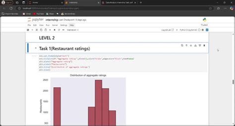 internship data dataanalysis cognifyztech python rutuja gokhale