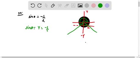 Solved Use The Unit Circle To Find All Values Of θbetween 0 And 2 πfor