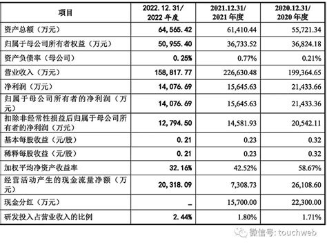 三态股份通过创业板注册：年营收159亿 同比降30 雷递网 雷建平 6月23日深圳市三态电子商务股份有限公司（简称：“ 三态股份 ”）日前