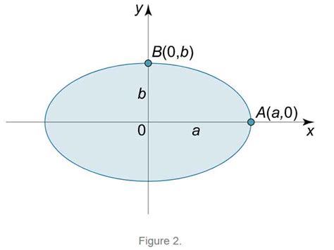 Radius Of Curvature Formula