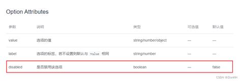 多个el Select下拉框，选择互斥多个el Select下拉框互斥 Csdn博客